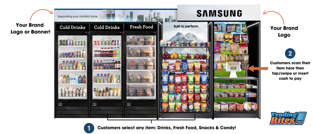 Micro Market Vending Services in Dallas–Fort Worth Metroplex - Vending ...